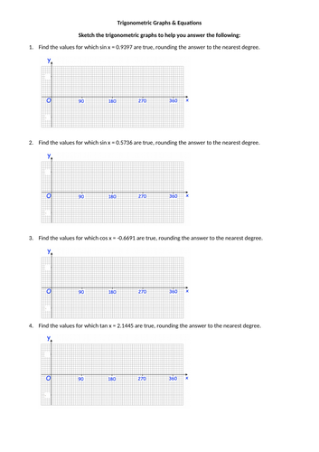 Trigonometric Graphs | Teaching Resources Trigonometric Graphs | Teaching Resources