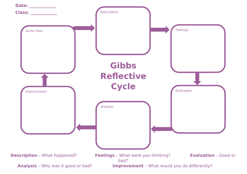 Gibbs Reflective Cycle Sheet | Teaching Resources