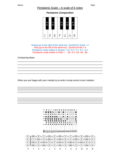 Composing using SCALES - pentatonic Worksheet | Teaching Resources