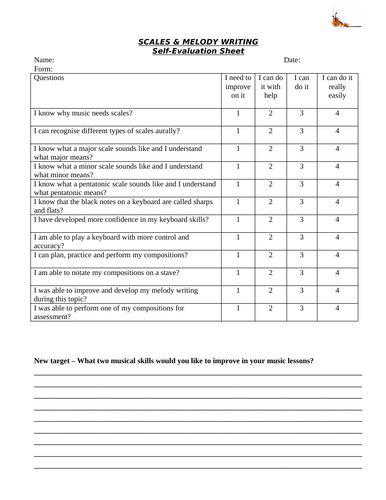 Composing using SCALES - End of unit self-evaluation Worksheet ...