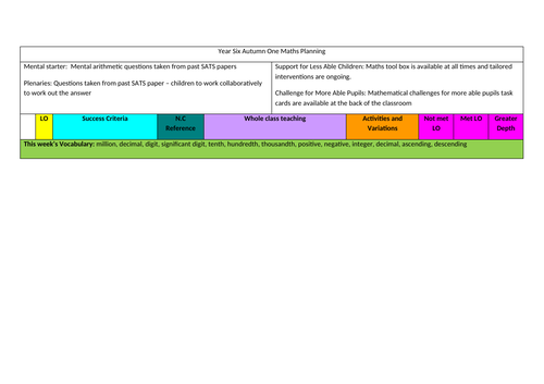 Year 6 Autumn One Maths planning | Teaching Resources Year 6 Autumn One Maths planning | Teaching Resources