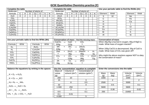 AQA GCSE Combined Chemistry C3 (Quantitative Chem) review questions | Teaching Resources