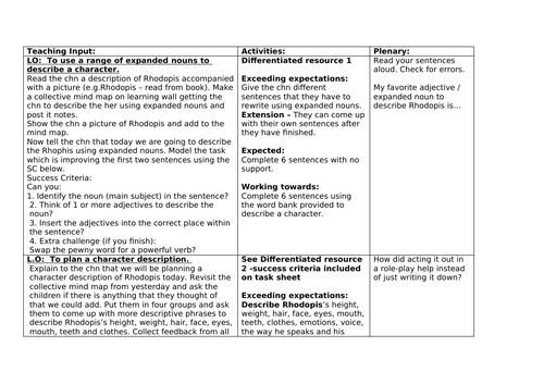 The Egyptian Cinderella -character description of Rhodopis | Teaching ...