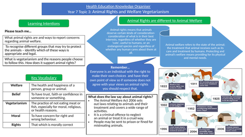 Year 7 PSHE / Health Education Knowledge Organiser Bundle | Teaching ...