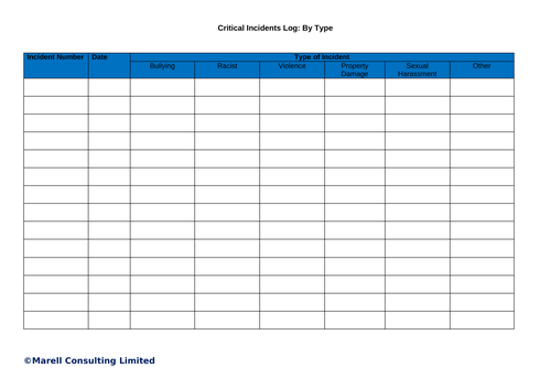 Critical Incident Log - by type | Teaching Resources