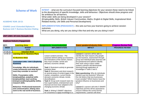 BTEC Level 3 Business Unit 7: Business Decision Making Scheme of Work ... BTEC Level 3 Business Unit 7: Business Decision Making Scheme of Work ...