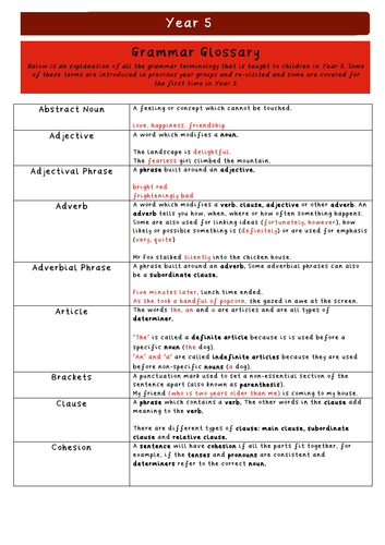 Year 5 Grammar Glossary Teaching Resources 