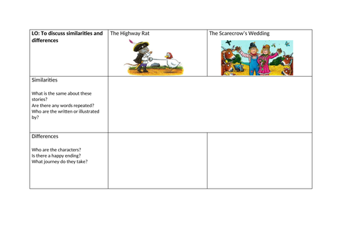 The Highway Rat Comprehension | Teaching Resources