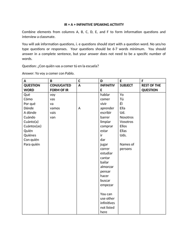 Ir a infinitive speaking activity | Teaching Resources