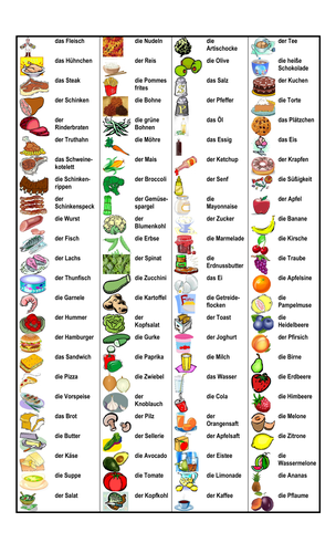 Essen (Food in German) Desk Mat | Teaching Resources