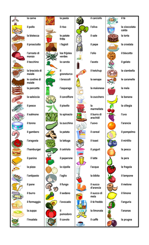 Cibi (Food in Italian) Desk Mat | Teaching Resources