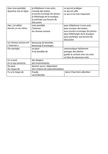 French Technology Sentence Builder | Teaching Resources