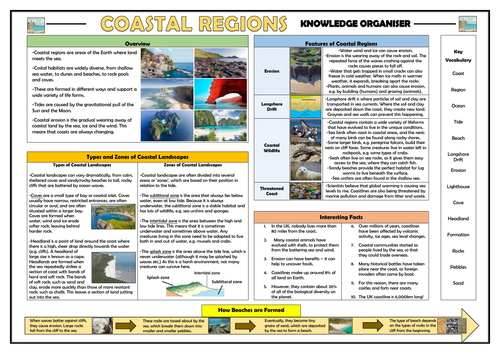 KS2 Coastal Regions Knowledge Organiser! | Teaching Resources