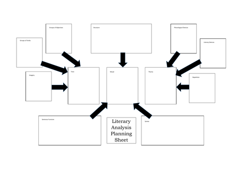 Literary Analysis Planning Sheet | Teaching Resources