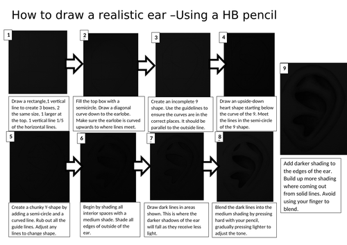 Step by Step Facial Features Worksheets KS3 Art | Teaching Resources