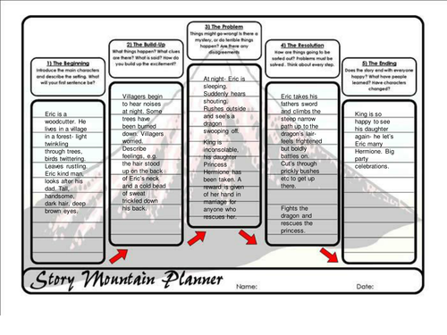 Story Mountain Planner | Teaching Resources
