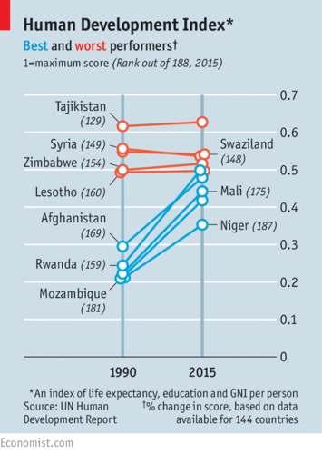 Human Development Index (HDI) video | Teaching Resources