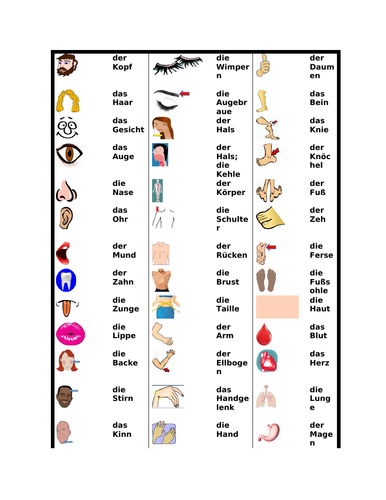 Whole-school German resources: parts of the body