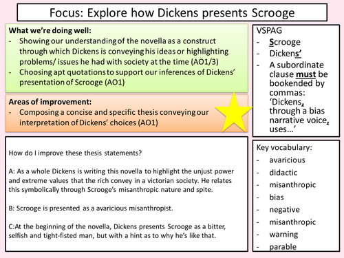 A Christmas Carol - Attitude Towards Poor | Teaching Resources