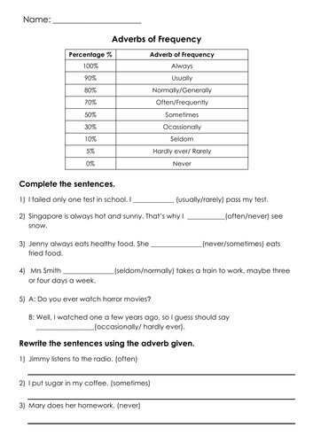 Grammar Adverbs Of Frequency Printable | Teaching Resources