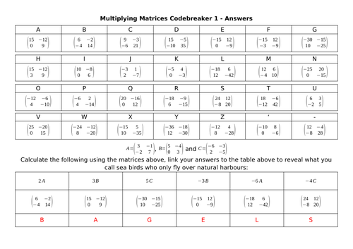 Multiplying Matrices Codebreakers | Teaching Resources
