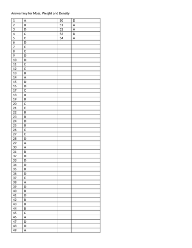 Mass, Weight and Density(ANSWERS) | Teaching Resources