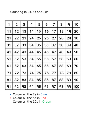 Recognising Patterns in 2s, 5s and 10s. | Teaching Resources Recognising Patterns in 2s, 5s and 10s. | Teaching Resources