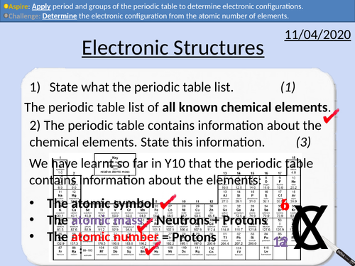 GCSE Chemistry: Electronic Structures | Teaching Resources