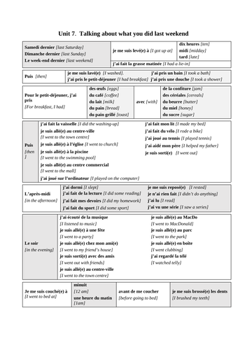 GCSE French Revision - Talking about last weekend | Teaching Resources