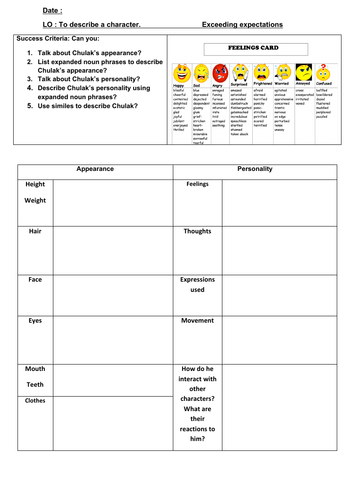 The Firework Maker's Daughter planning- character description of Chulak ...