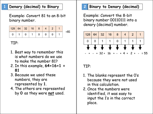Binary cheat sheet | Teaching Resources Binary cheat sheet | Teaching Resources
