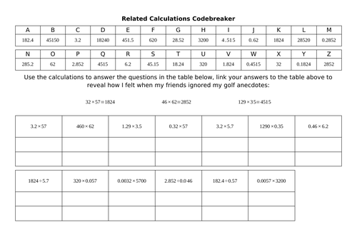 Related Calculations Codebreaker | Teaching Resources