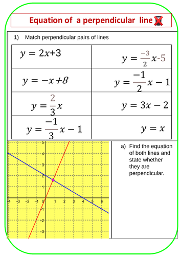 equation of Perpendicular lines | Teaching Resources