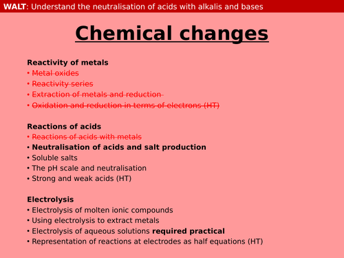 Neutralisation | Teaching Resources