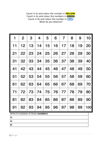 Counting in multiples | Teaching Resources