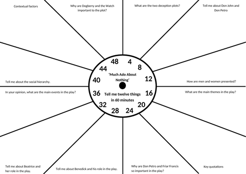 Much Ado About Nothing - Revision Clock | Teaching Resources