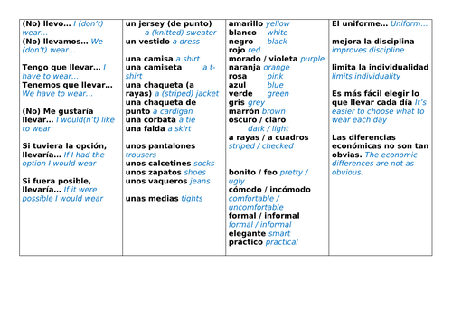 GCSE Spanish El uniforme SB | Teaching Resources