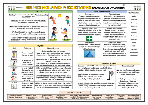 Sending and Receiving - KS1 PE Knowledge Organiser! | Teaching Resources