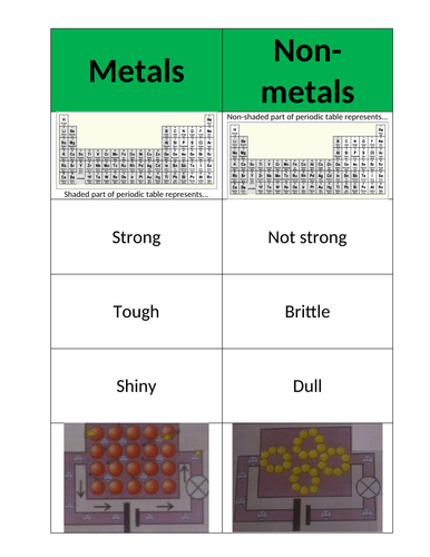 Metal and non-metals card sort | Teaching Resources