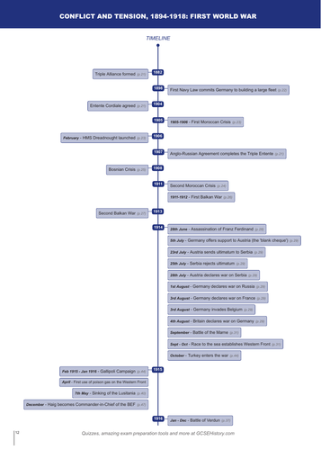 Timeline - AQA Conflict and Tension: The First World War, 1894–1918 ...