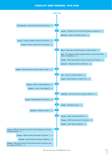 Timeline - AQA Conflict and Tension: the Inter-War Years, 1918–1939 ... Timeline - AQA Conflict and Tension: the Inter-War Years, 1918–1939 ...