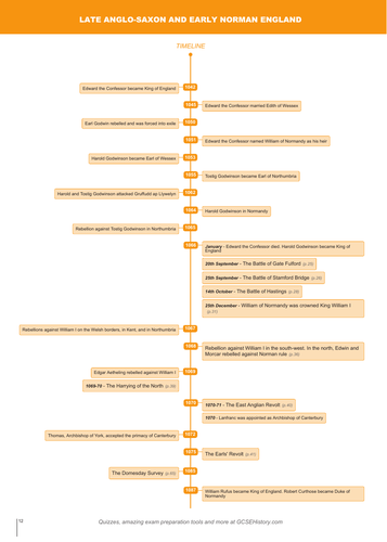 Timeline - AQA Norman England, c1066–c1100 | Teaching Resources