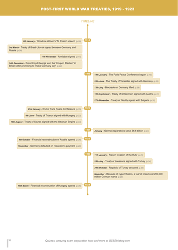 Timeline - CIE International Relations: Were the Peace Treaties of 1919 ...