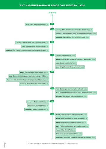 Timeline - CIE International Relations: Why Had International Peace ...