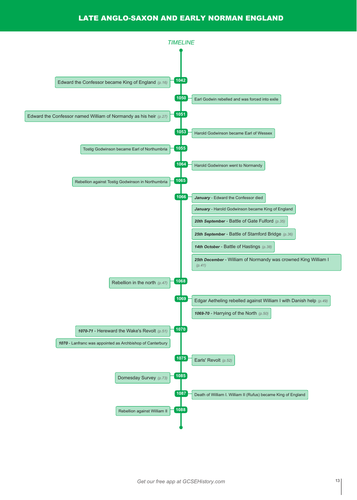 Timeline - Edexcel GCSE Anglo-Saxon and Norman England, c1060–88 ...