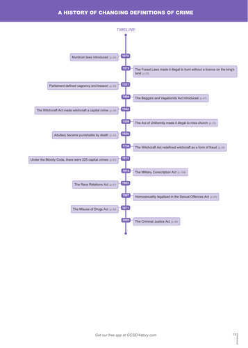 Timeline - Edexcel GCSE Crime and Punishment in Britain, c1000-Present ...