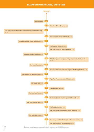 Timeline - Edexcel GCSE Early Elizabethan England, 1558–88 | Teaching ...