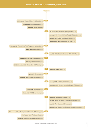 Timeline - Edexcel GCSE Weimar and Nazi Germany, 1918–39 | Teaching ...
