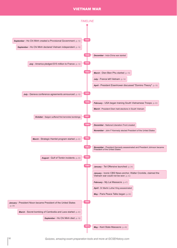 Vietnam War Timeline