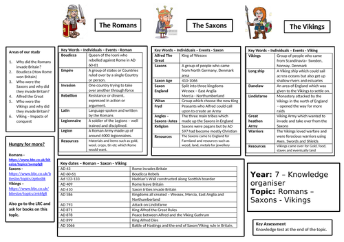 Year 7 History Knowledge Organisers | Teaching Resources